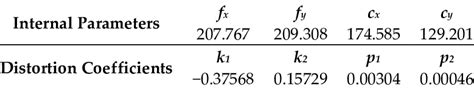 Lens Internal Parameters And Distortion Coefficients Download Table