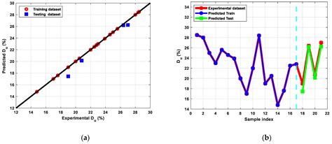 Materials Free Full Text Investigation Of The Effect Of Ecap
