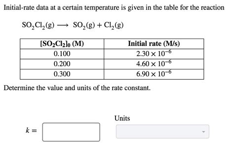 solved initial rate data at a certain temperature is given