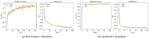 Figure 3 From Deep Learning Based Pqd Classification Using Time And