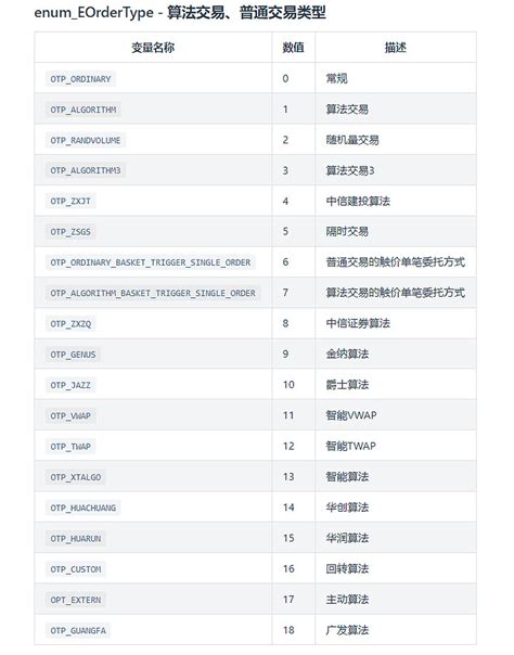 国内券商提供的算法交易终端或服务，哪一家更强一些？ 强与不强，在于多个维度，重点在于是否满足需求？总结了一个表格，把常见的9种智能算法交易，从