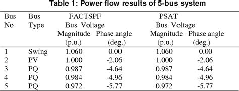 Table From Analysis And Modelling Of Static Synchronous Compensator STATCOM A Comparison Of