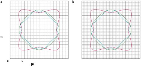 New — Electronic Band Structure Of 2dhg In Silicon Inversion Layers