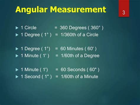 Angular Measurement Ppt