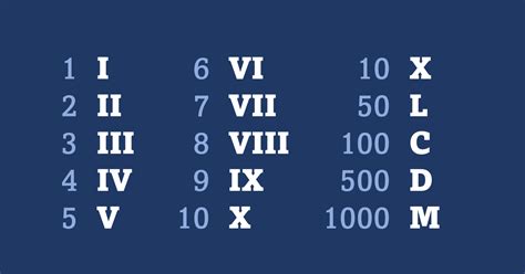 Roman Numerals Chart Converter Tool Info Origin Modern 42 Off
