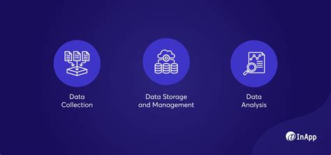 How Datafication Will Transform Your Business Inapp