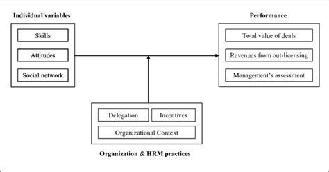 Reference Framework Download Scientific Diagram