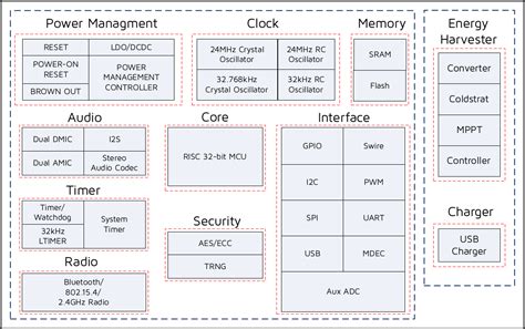 Telink Energy Harvesting Wireless Module To Enable Batteryless Remote