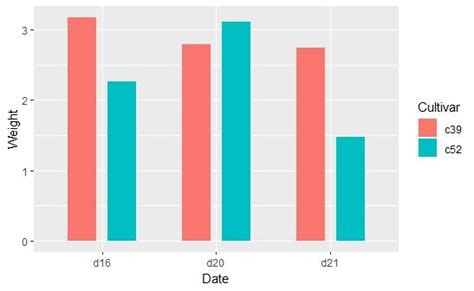 《r数据可视化手册》学习笔记3 条形图 知乎