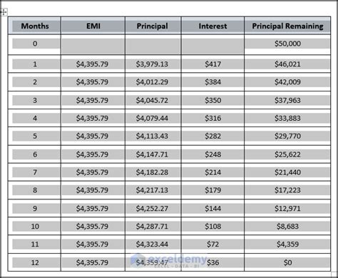 How To Copy And Paste From PDF To Excel 3 Examples