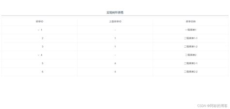 Vue实战（三）：实现树形表格vue树形表格组件 Csdn博客