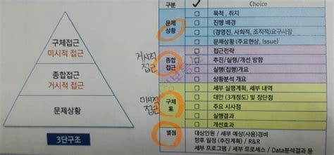 기획안보고서 작성 육하원칙 네이버 블로그