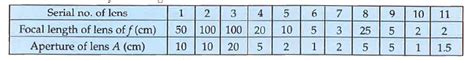 CASE BASED SOURCE BASED INTEGRATED QUESTIONS From U LIKE PHYSICS