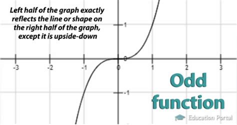 Difference Between Even And Odd Functions Algebra 2 Homework Deals