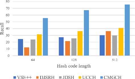 Figure 3 From Self Supervised Multi Modal Knowledge Graph Contrastive