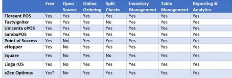 Most Popular Free And Open Source Restaurant Pos Software