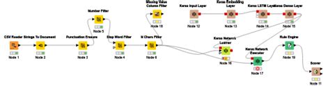 KNIME Project NodePit