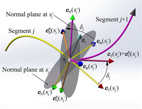 Schematic Diagram For Solving Torsion Angle í µí¼ A Get Orthogonal