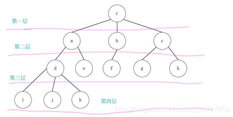数据结构—树tree的入门原理以及java实现案例java树状数据结构怎么实现 Csdn博客