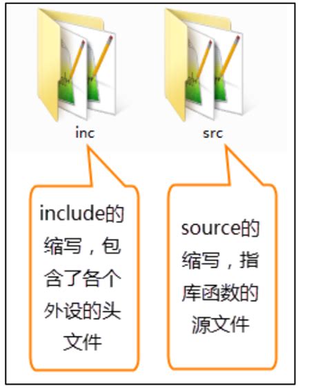 stm32 project10 11 初识 stm32 标准库；新建库函数版工程； stm32f103系列的芯片使用库函数需要包含的宏是什么
