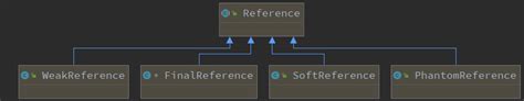 Java Reference 详解 强引用软引用弱引用虚引用 邓维 java 博客园