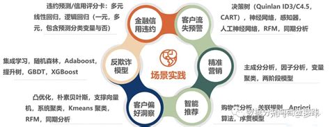 【通俗有趣】方差膨胀因子解决多元共线性问题（附python代码与数据） 知乎