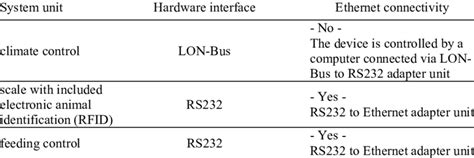 Hardware Properties Of The System Units Download Table