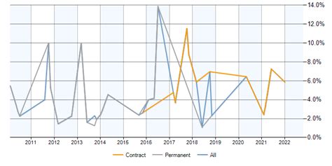Eclipse Contracts In Knutsford Co Occurring Skills And Contractor Rates