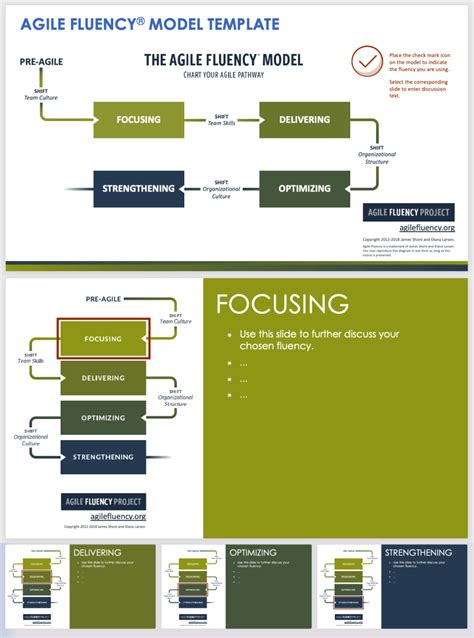 Agile Maturity Models And Assessments Smartsheet