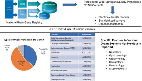 Clinical Genetics Vol 108 No 3