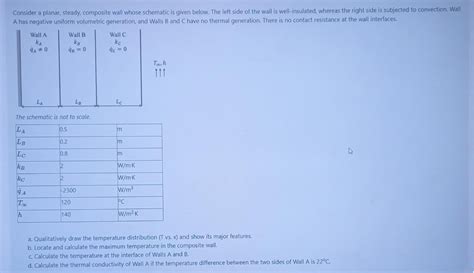 Solved Consider A Planar Steady Composite Wall Whose