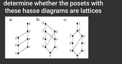 Determine Whether The Posets With These Hasse StudyX