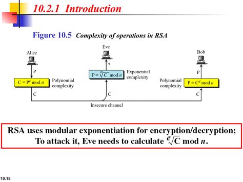 Ch 10 Eliptic Curve Cryptosystemsforouzanppt