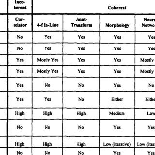 PDF Optical Pattern Recognition
