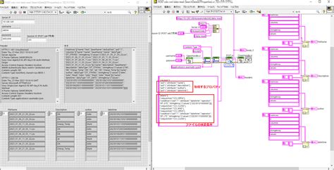 Using Apis To Retrieve Multiple Pieces Of Meta Information For