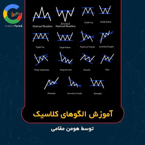 الگوهای خطی کلاسیک الگوهای قیمتی پرایس اکشن Price Action ویرگول