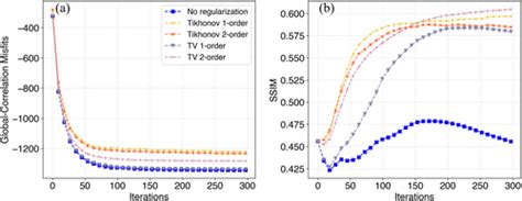 Automatic Differentiation‐based Full Waveform Inversion With Flexible Workflows Liu 2025