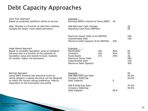 Ppt Financial Risk Management And Credit Analysis Approaches