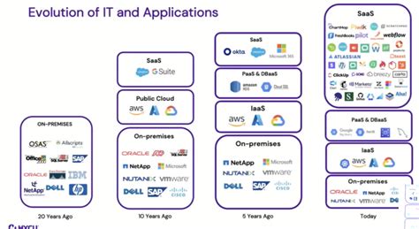 CloudFieldDay Protecting SaaS Data With HYCU Blog Linoproject Net