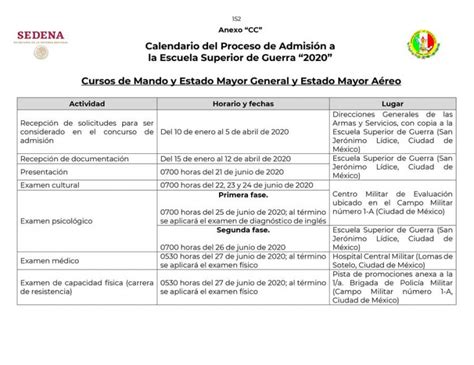 Calendario Del Proceso De Admisión A Planteles Militares 2020