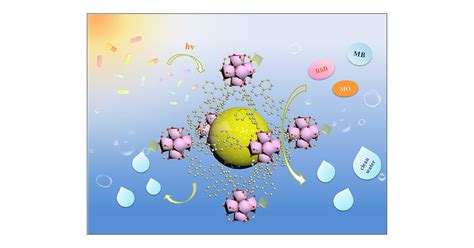 Semirigid Highly Conjugated Zirconiumorganic Framework For The Capture