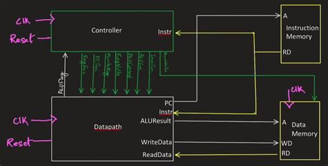 Fpga Verilog Cpudesign Computerarchitecture Hardwaredesign Embeddedsystems