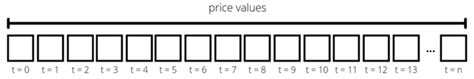 preprocessing time series data for ai forecasting and anomaly detection