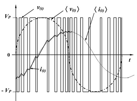 bipolar pwm waveforms download scientific diagram