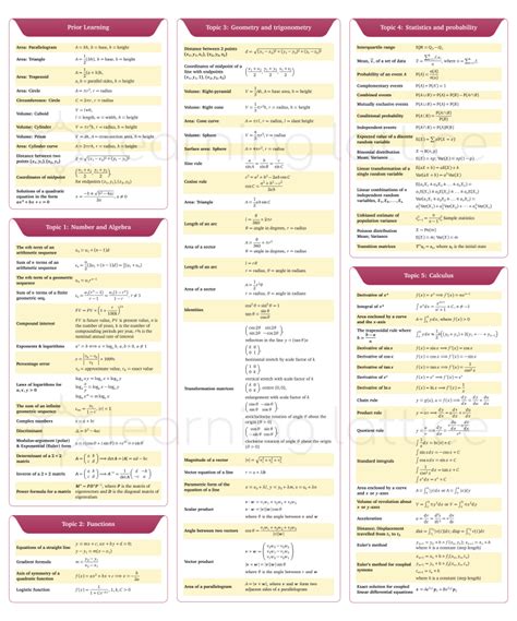 Trigonometric Functions Learning Lattice