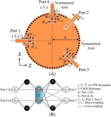 A Geometric Configuration B Coupling Mechanism Of The Proposed