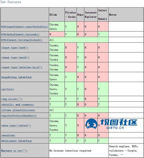 w3c發佈html5 1計劃明年發佈html5 2 每日頭條