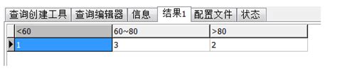 一条sql语句实现查询成绩 60、60~80、80的人数的方法从数据库表中查出字段名age大于30 且按age从大到小 Csdn博客