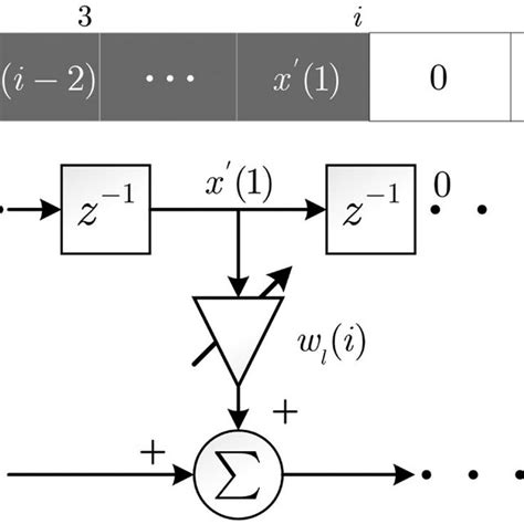 Block Diagram Of The Equivalent Fxlms Algorithm At The End Of The First