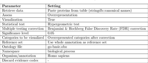 Table 2 From Opleiding Informatica Identifying Overlapping Processes Of